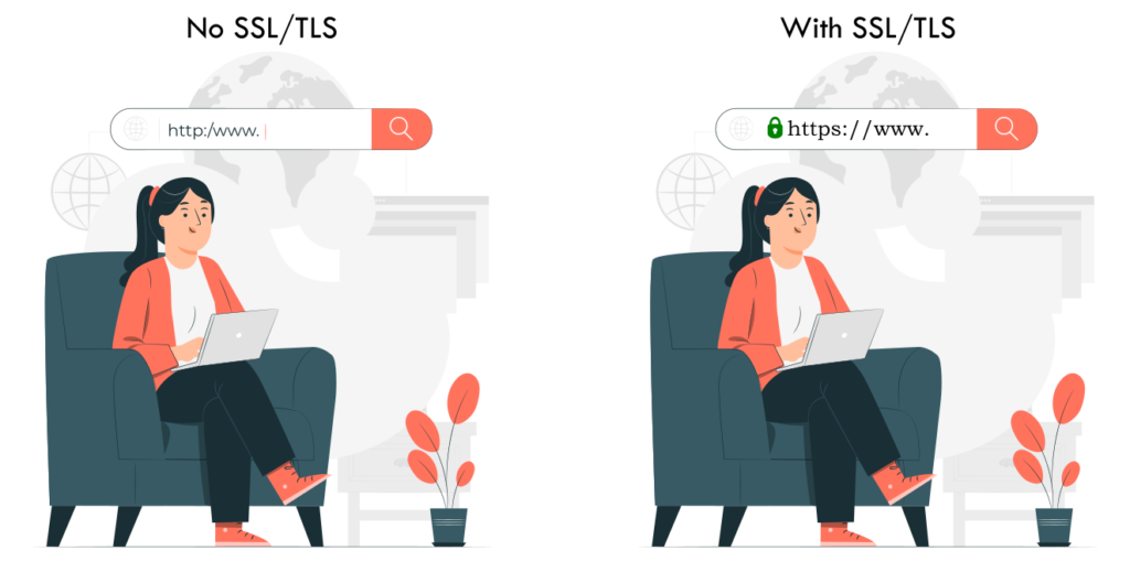 What is SSL/TLS and it's important for your website?